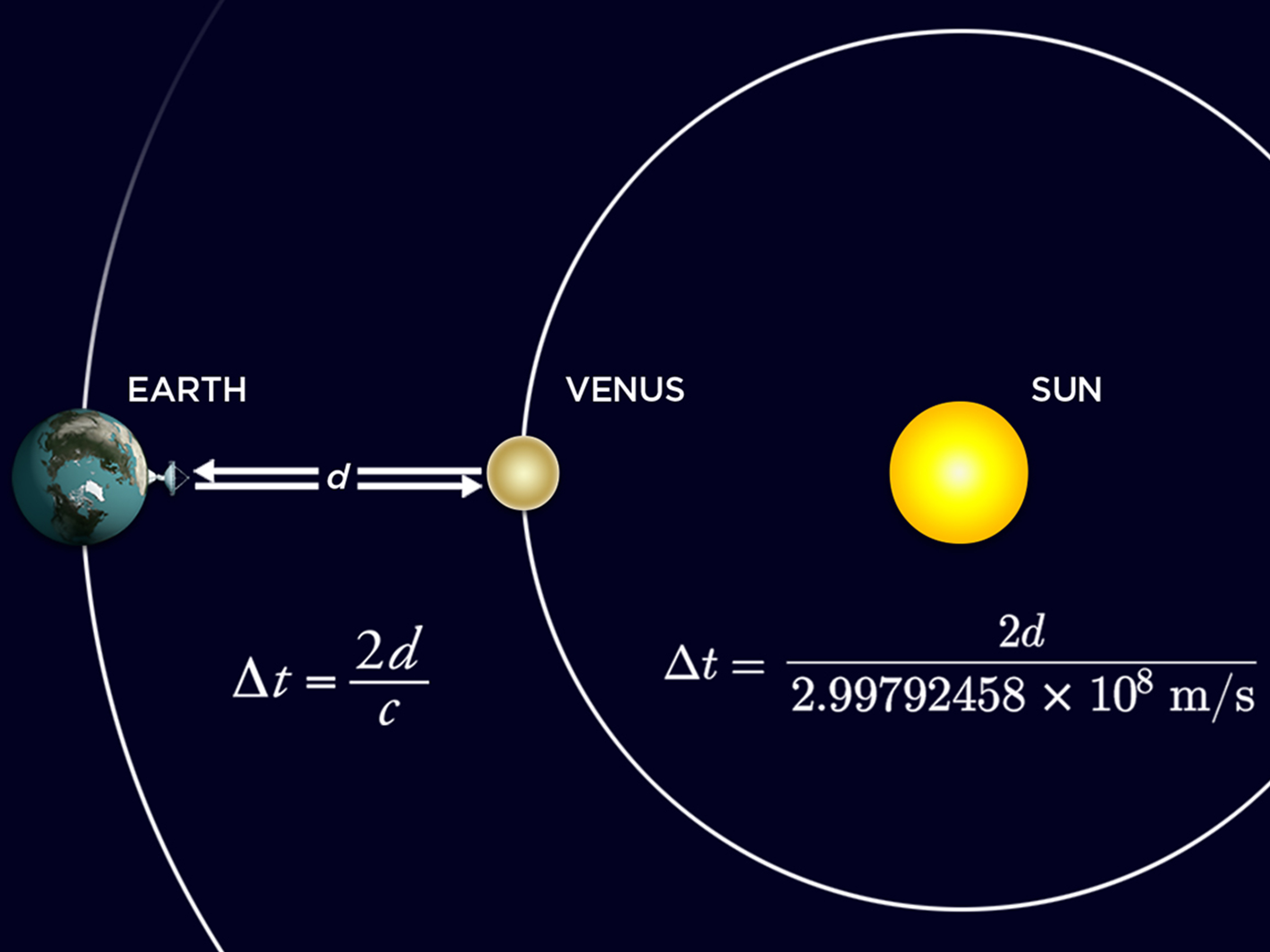 Prime Video: Introduction to Astrophysics