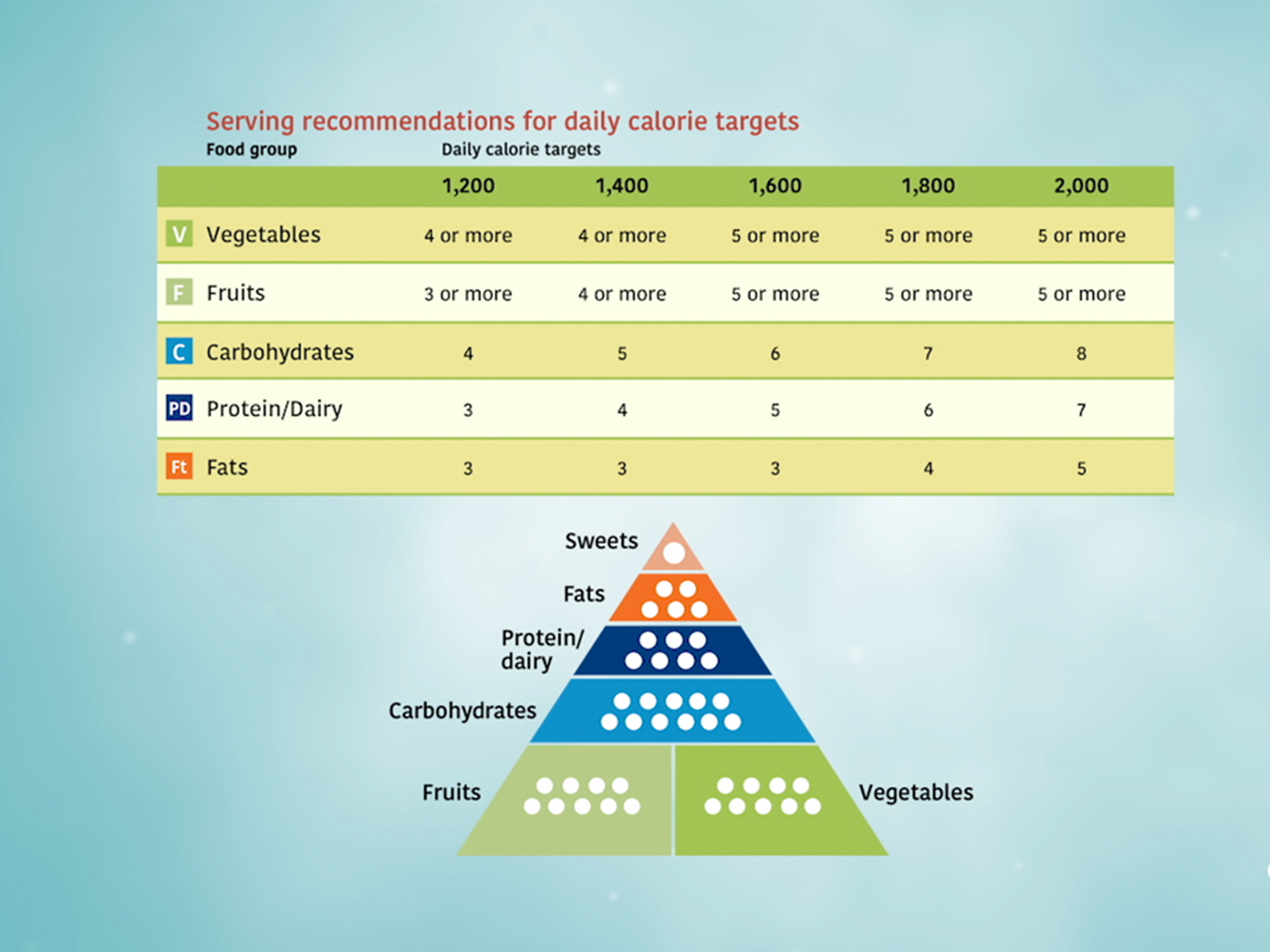 Prime Video: The Mayo Clinic Diet: The Healthy Approach to Weight Loss