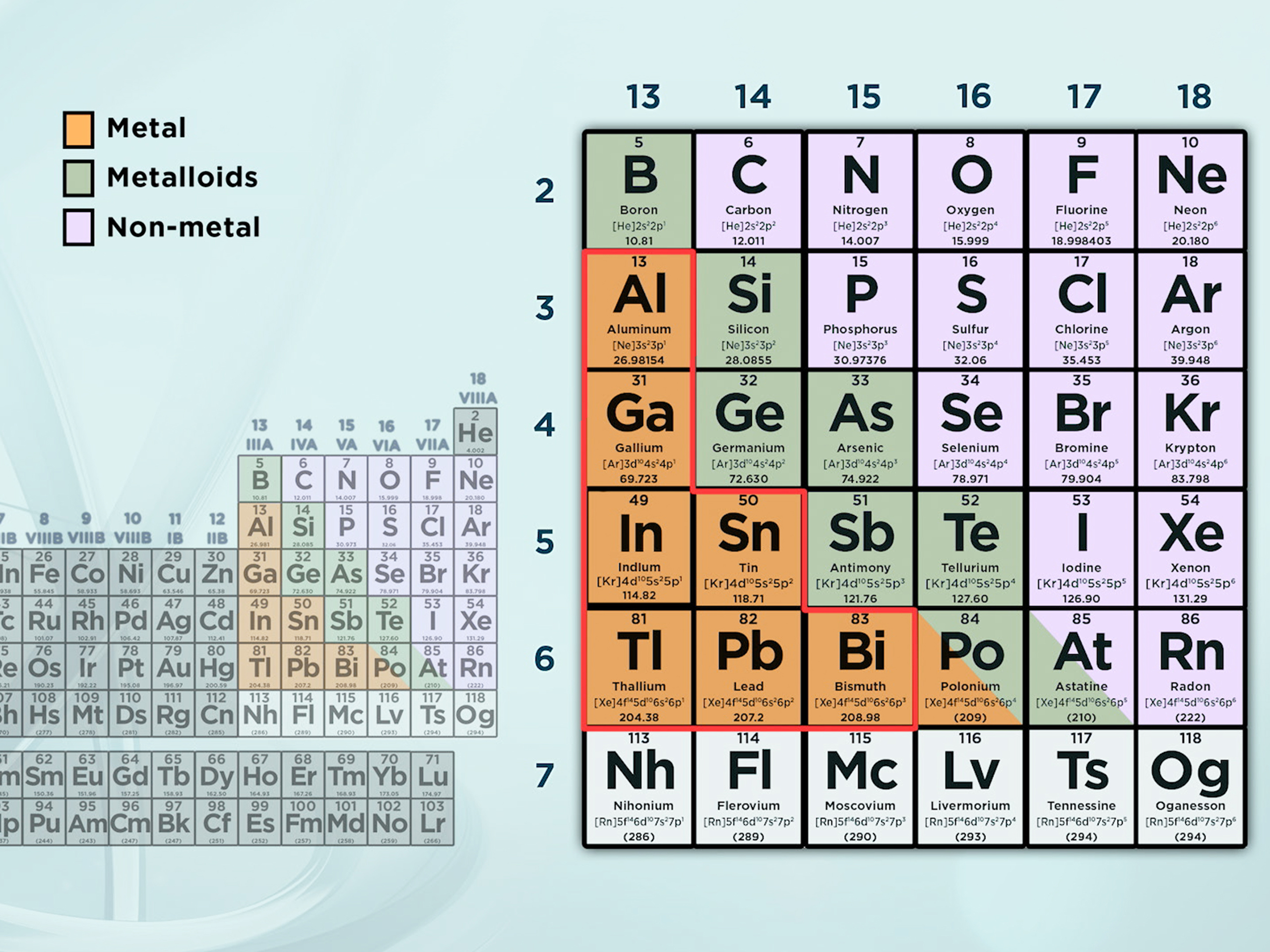 Prime Video: Understanding the Periodic Table