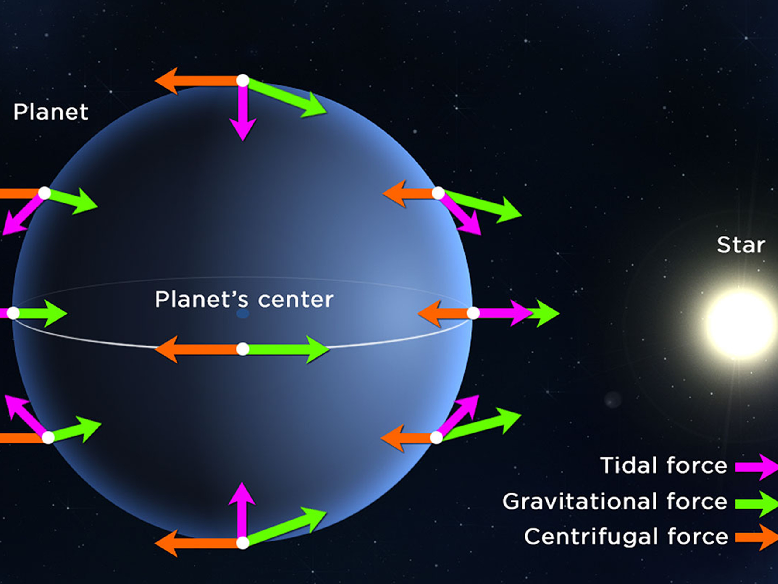 Prime Video: The Search for Exoplanets: What Astronomers Know