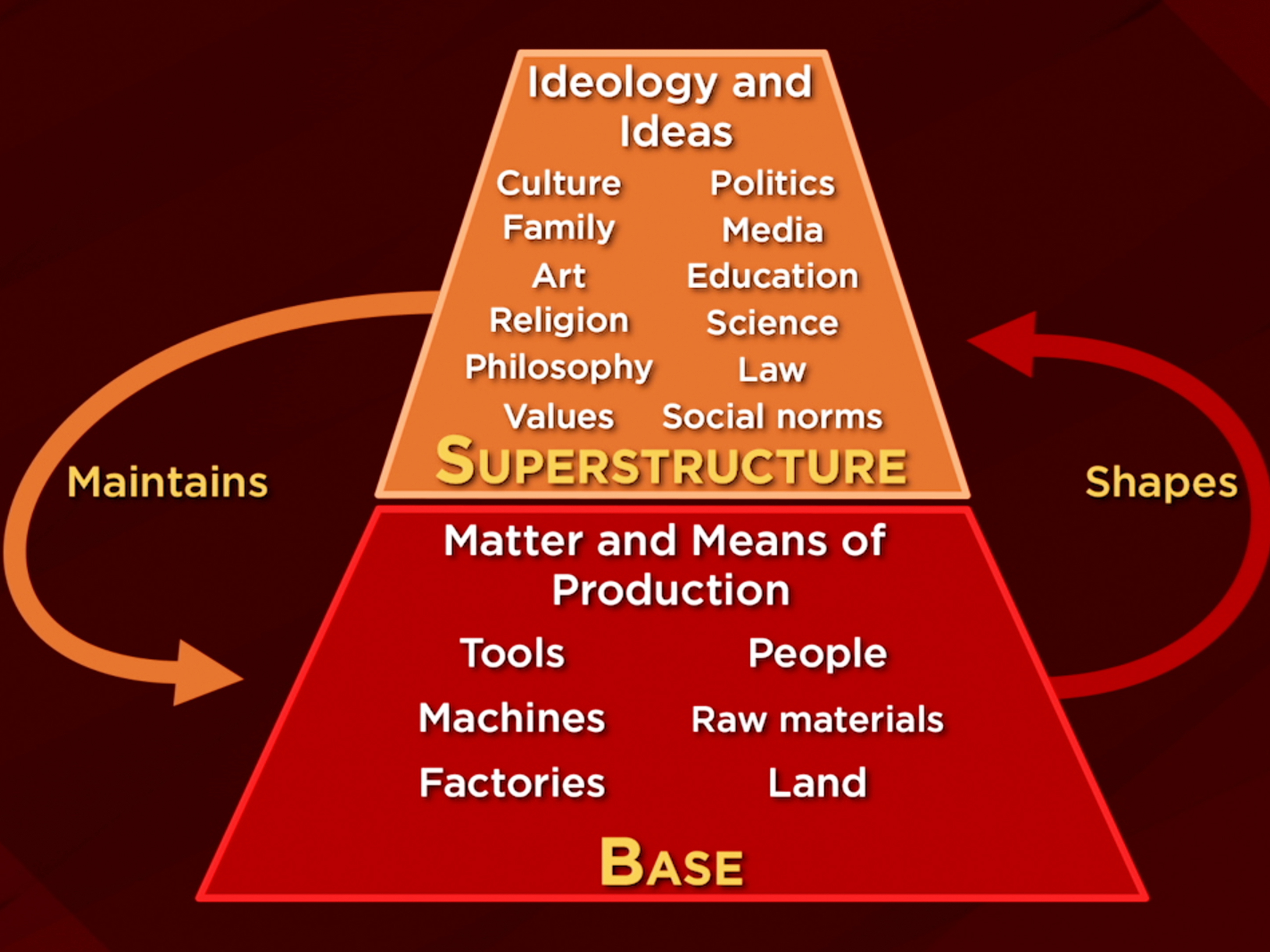 Prime Video: The Rise of Communism: From Marx to Lenin