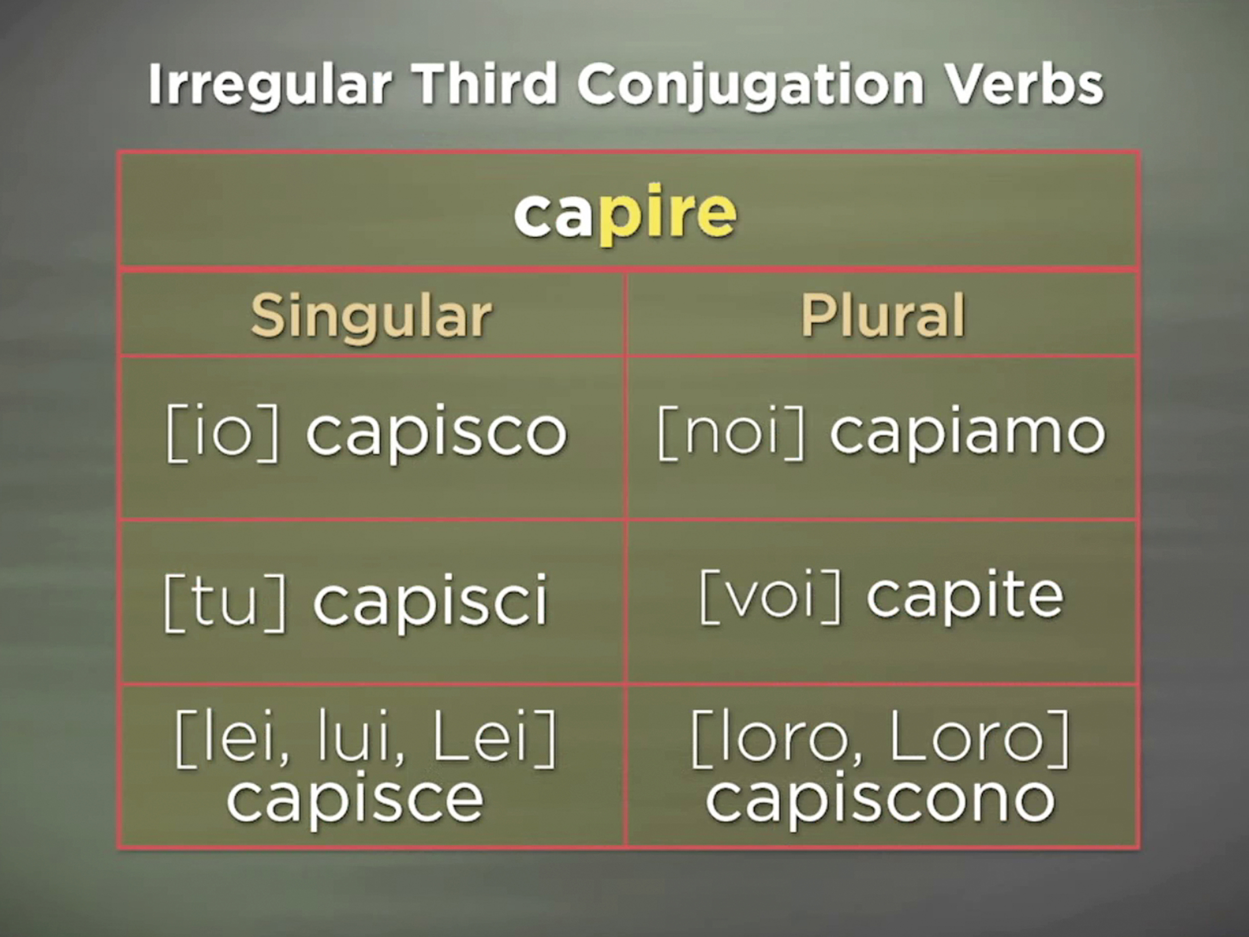 Prime Video: Learning Italian: Step by Step and Region by Region