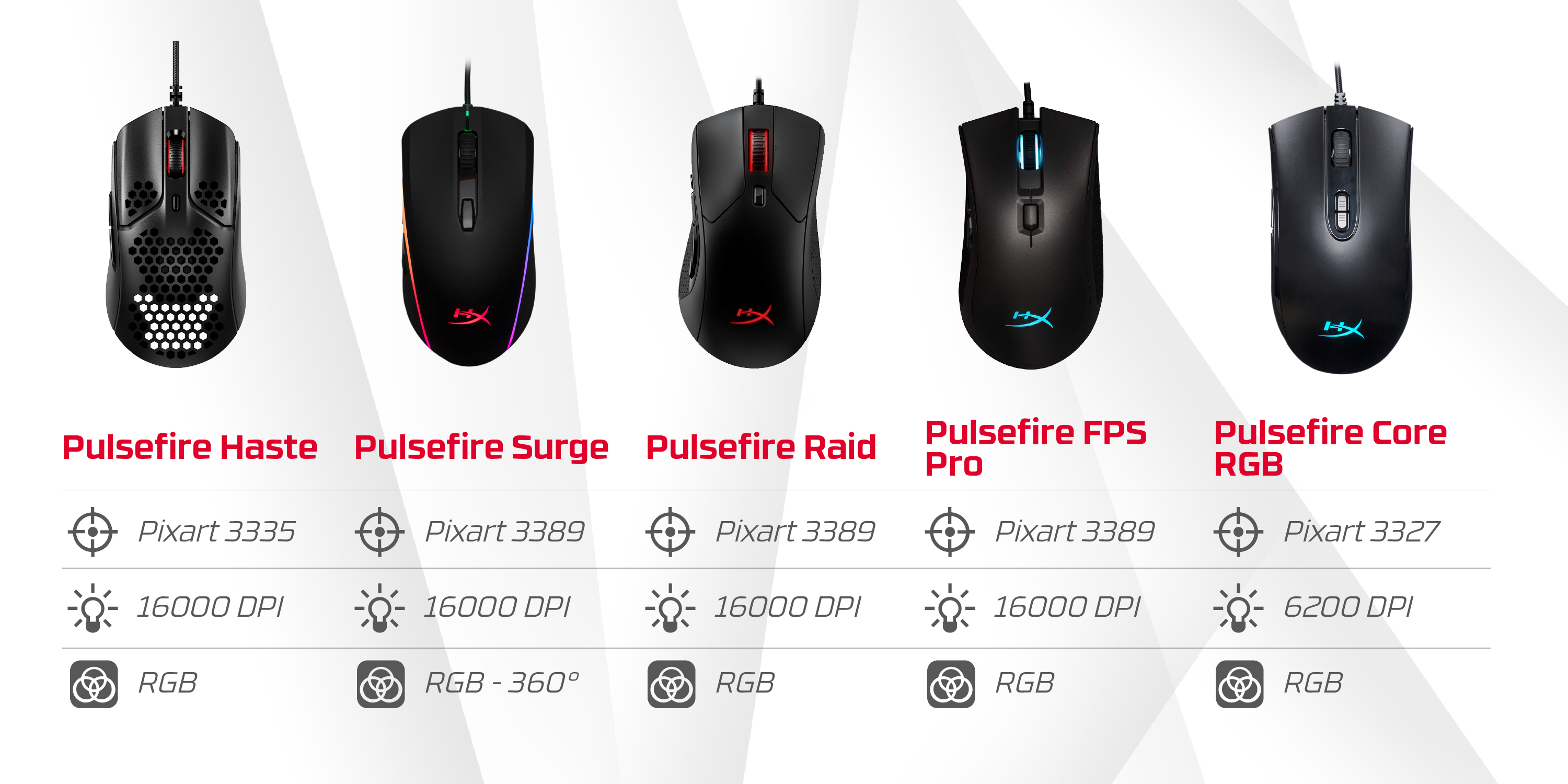 Amazon.in: HyperX: MICE
