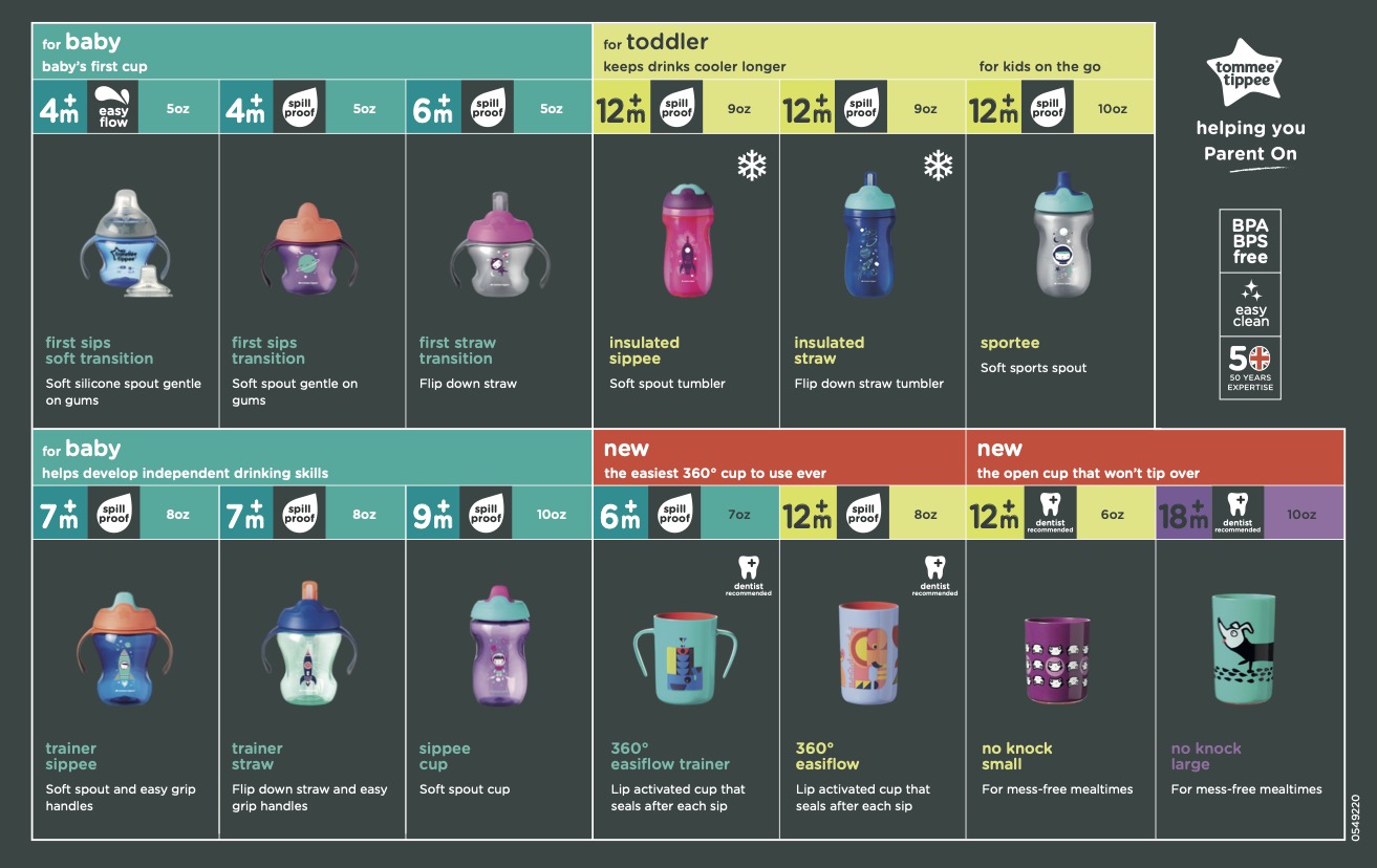 Amazon.in: Tommee Tippee
