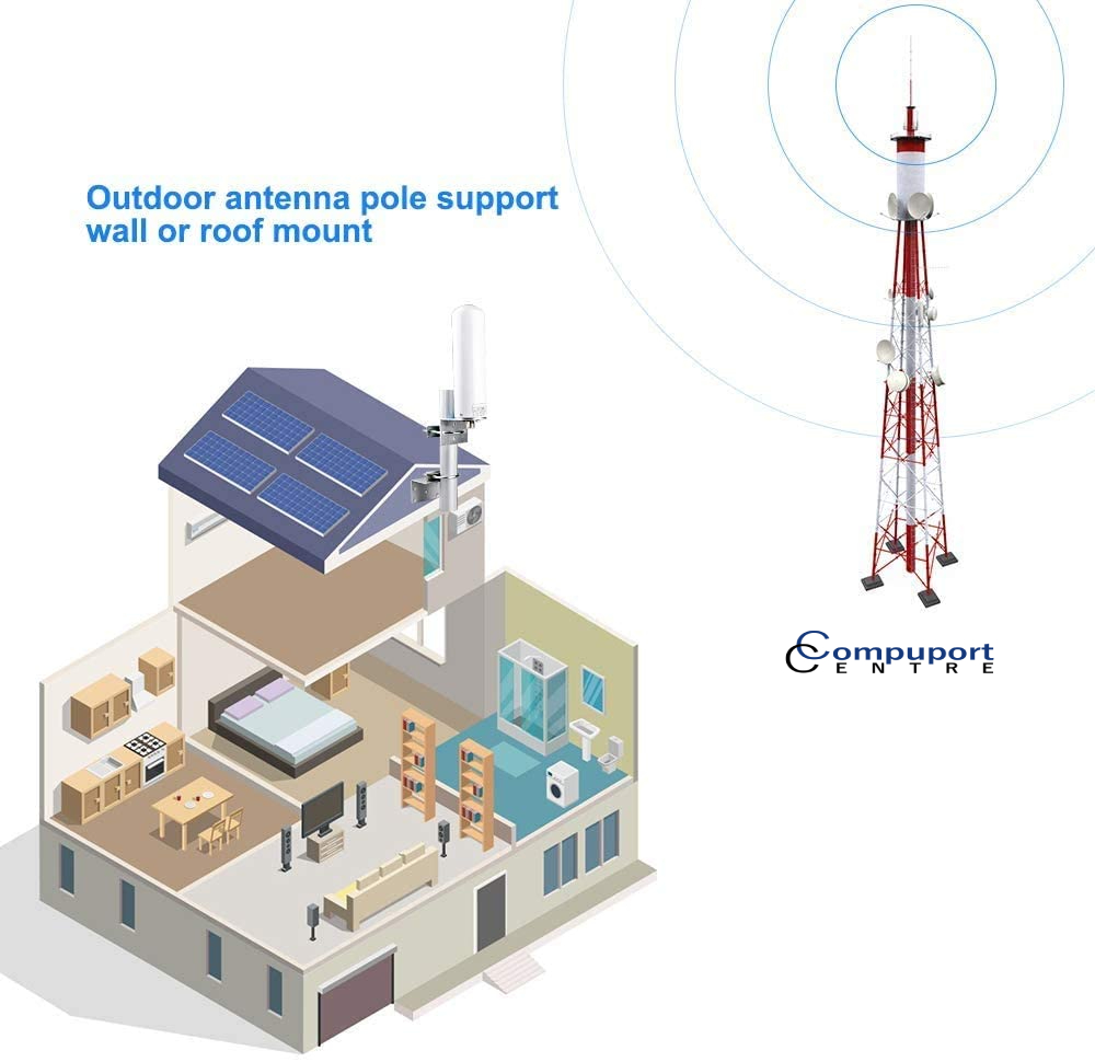 Amazon.ca: CompuPort Centre Inc.: Cellular LTE Accessories