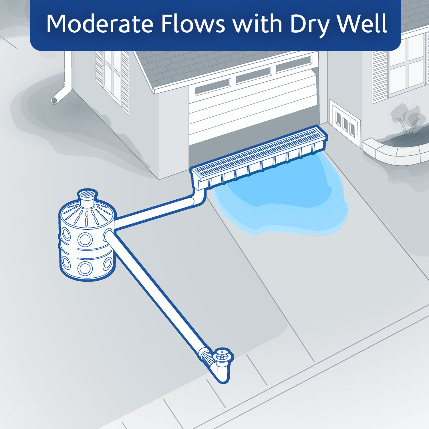 Amazon.com: NDS - Water Management : Water on Driveways