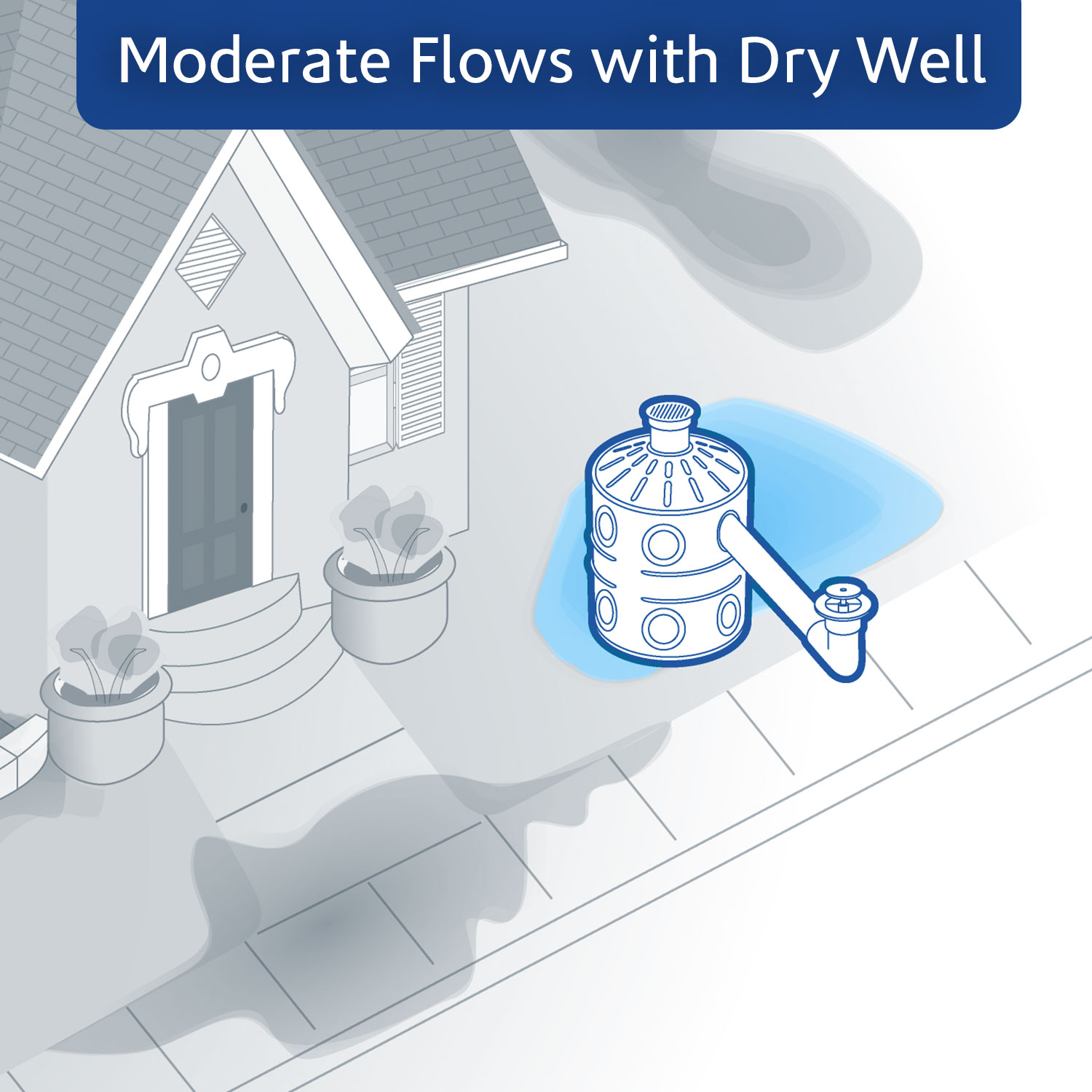 Amazon.com: NDS - Water Management : Water in Yards