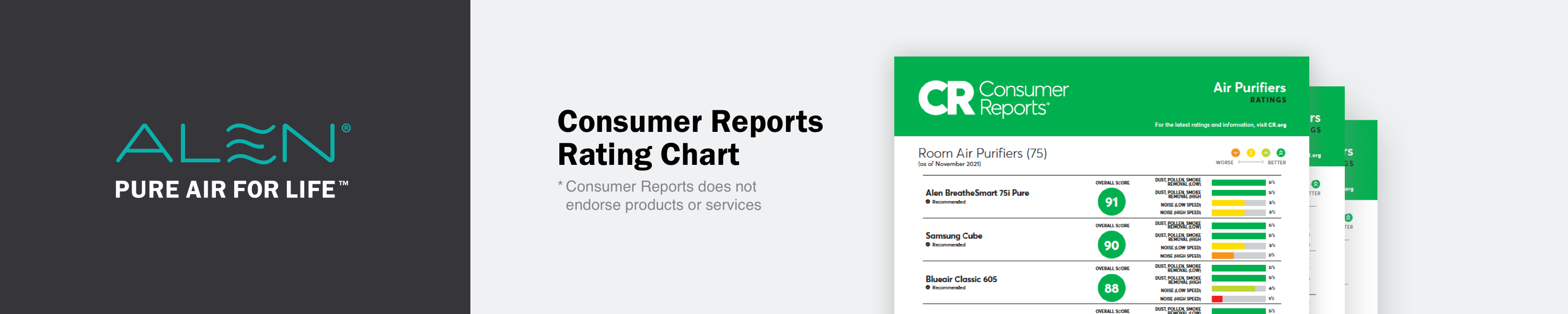 Amazon.com: Alen Corp.: Consumer Report